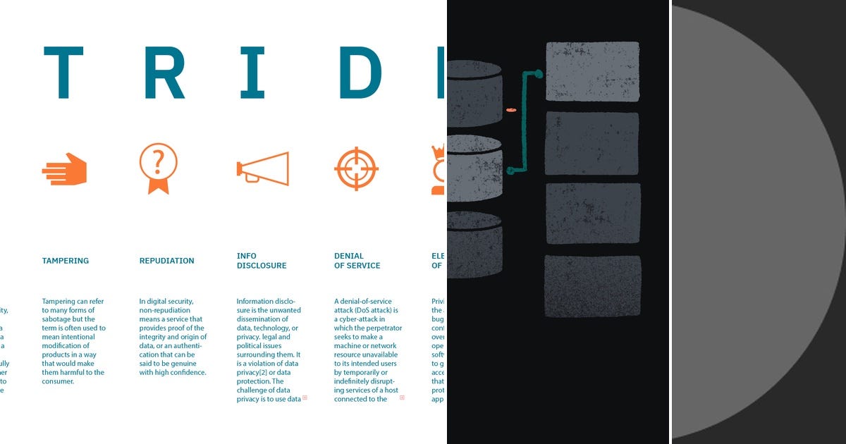 List: threat modeling | Curated by Coxmcse | Medium