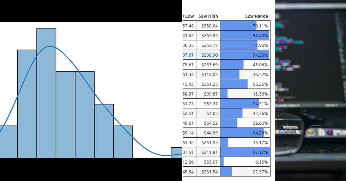 List: R- Data Analytics | Curated by Byronfair | Medium
