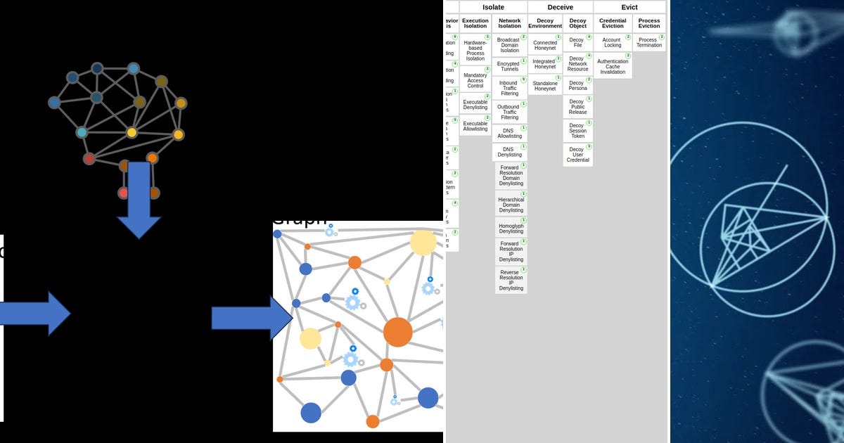 List: Neural symbolic AI | Curated by 🐾 | Medium