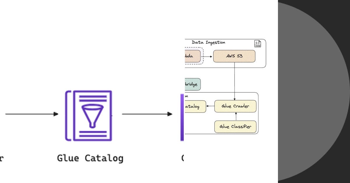 List: Data engineering | Curated by nitish pandey | Medium