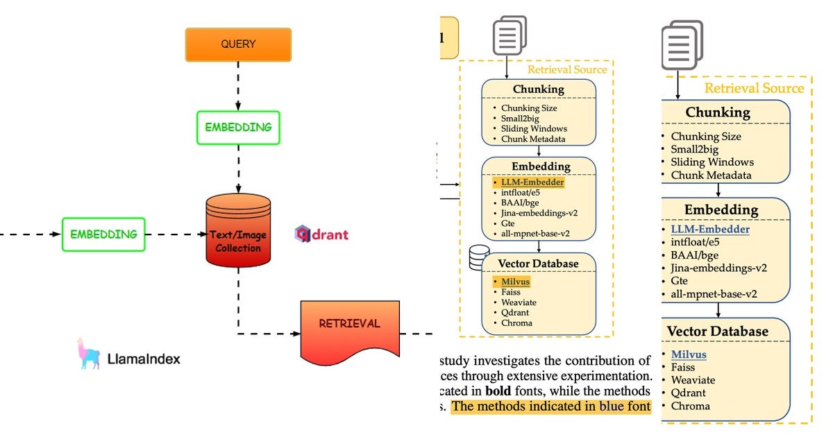 List: Rag | Curated by Bojan Brankovic | Medium