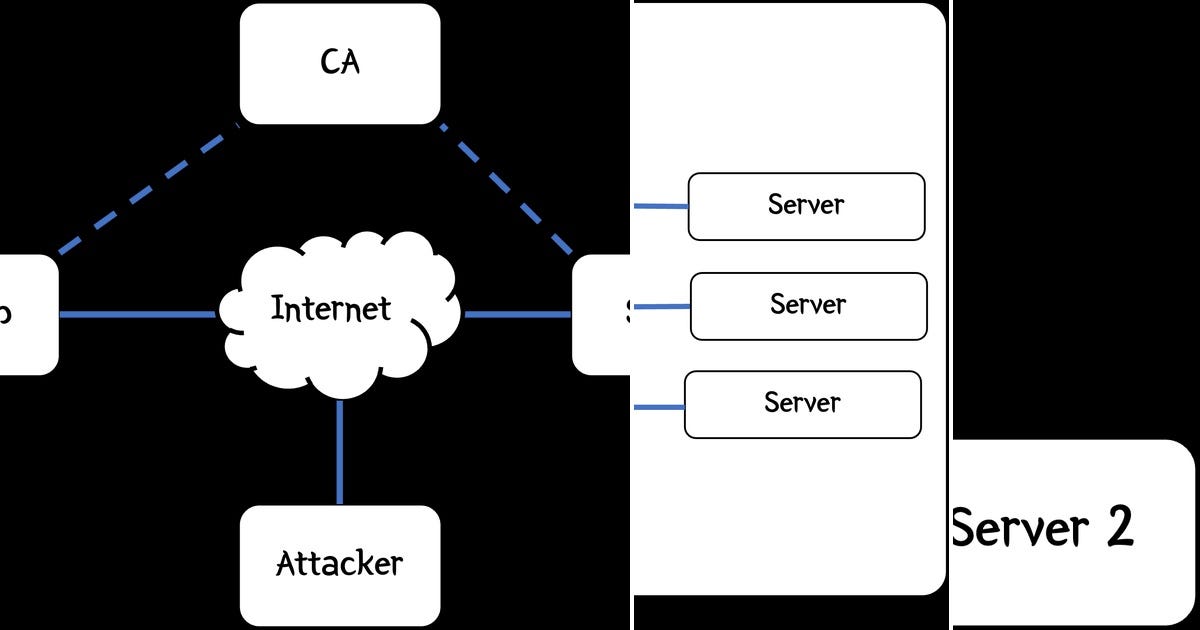 List: Security | Curated by Mahesh babu | Medium
