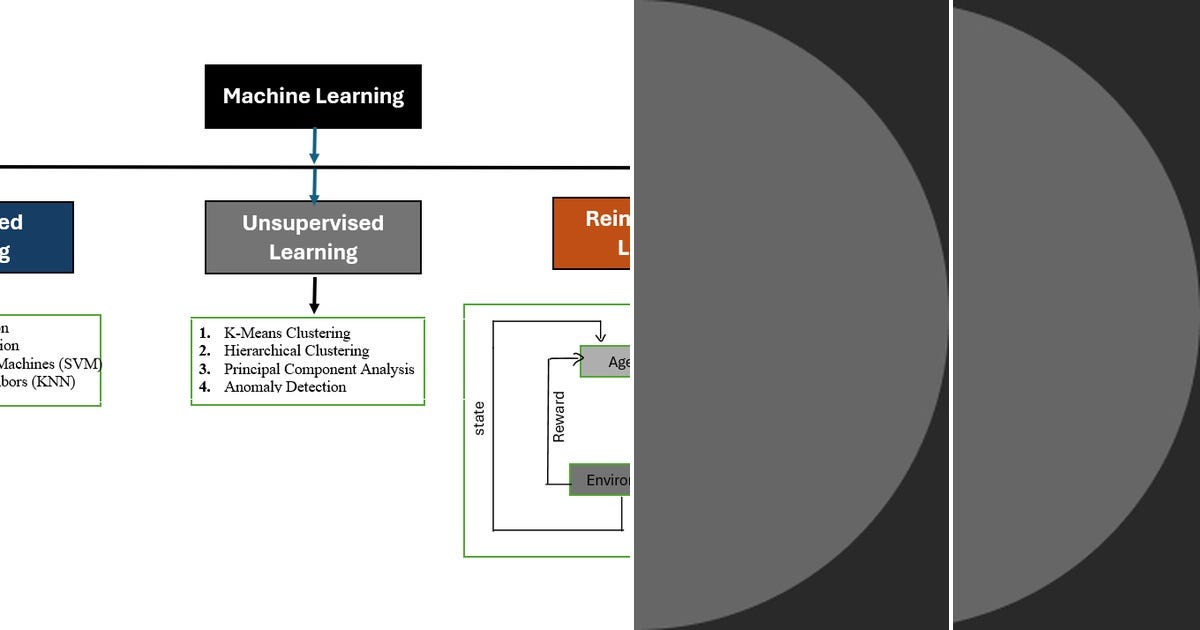 List: Machine Learning | Curated by Mst Shirina Khatun | Medium