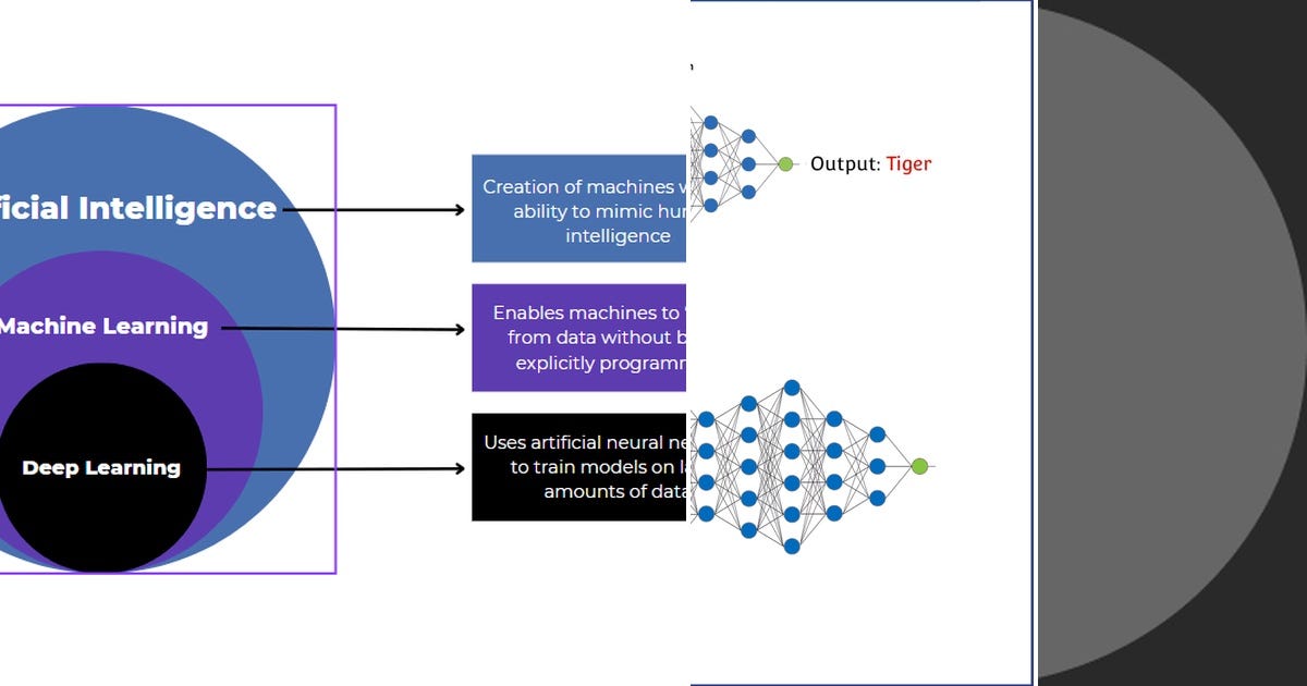 List: Artificial intelligence | Curated by Saad Al Sanad | Medium