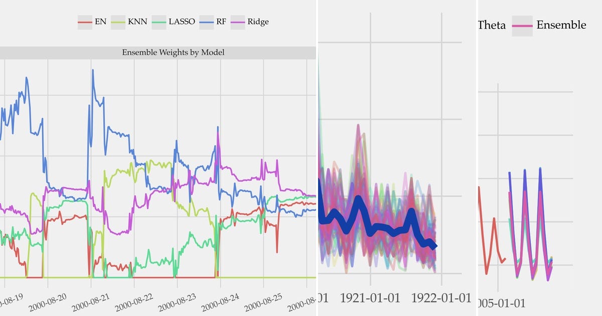 List: Ensemble | Curated by Varunsmn | Medium