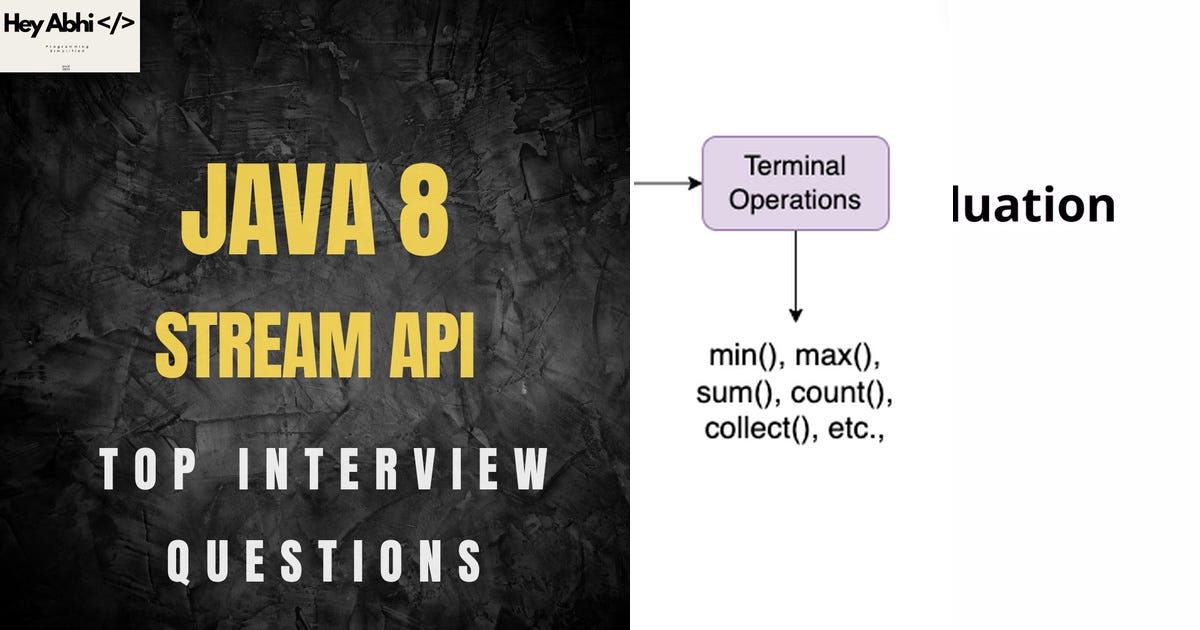 List: Java-Streams-API | Curated by Ramu Mohan Srinivasan Radhakrishnan | Medium