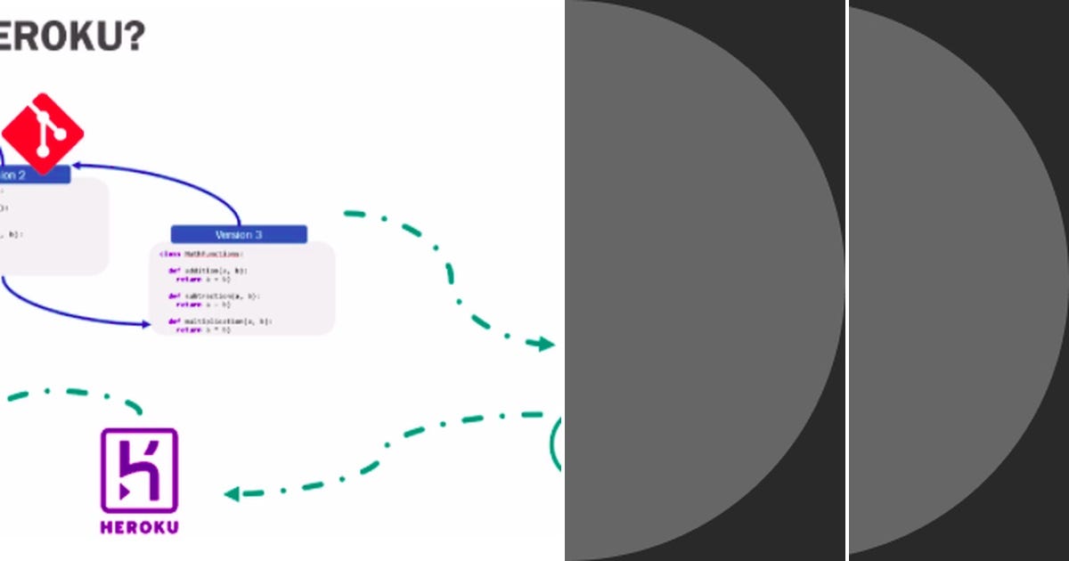 List: AWS content | Curated by ELAKIA VM | Medium
