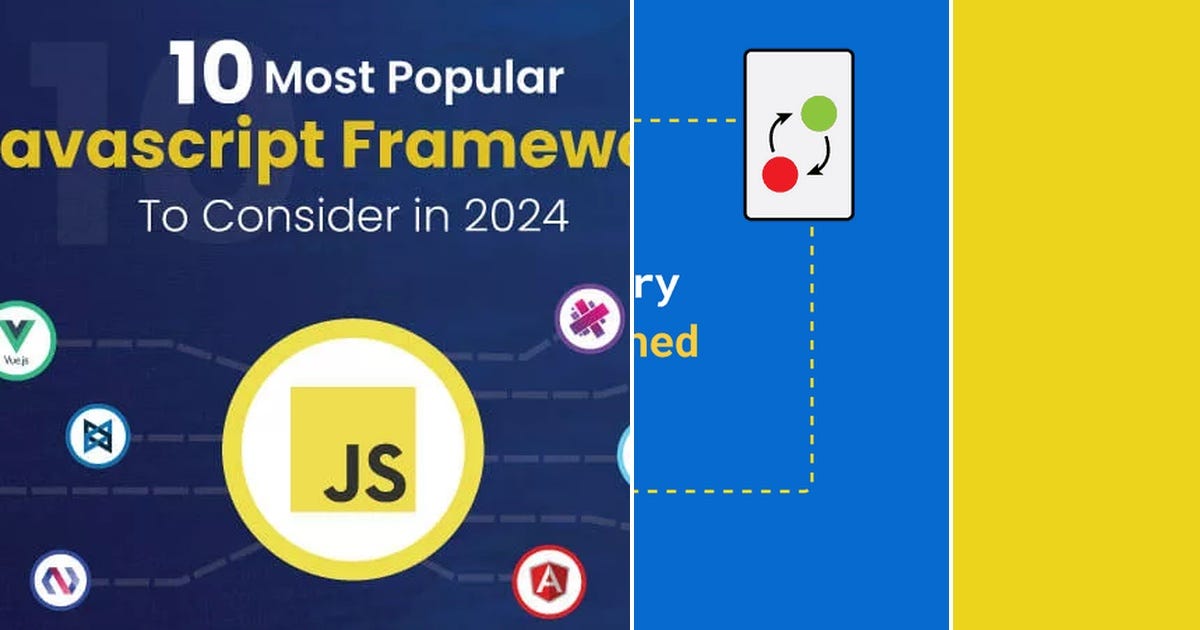 List: JavaScript | Curated by Mallikarjun Pasupuleti | Medium