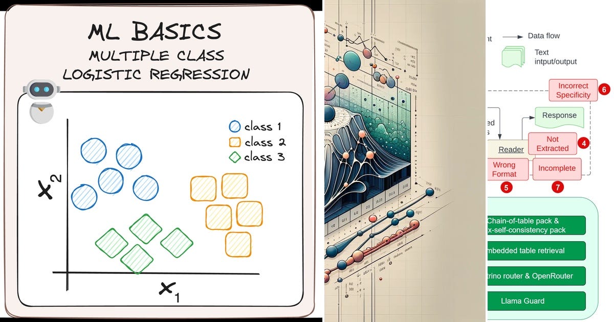 List: Math & ML | Curated by Alan Red | Medium
