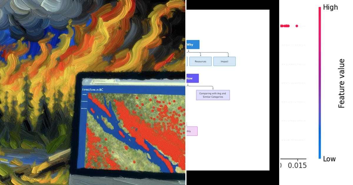 List: Visualisation | Curated by Jose Parreño | Medium