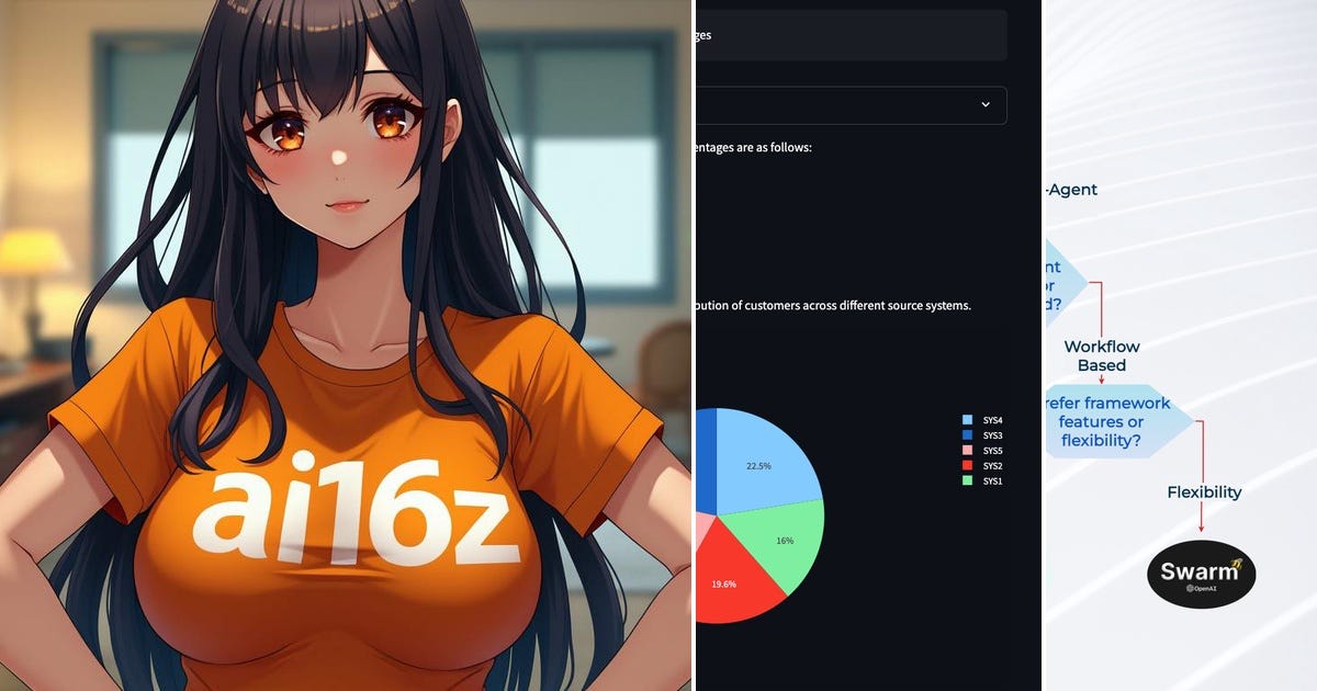 List: AI Agents | Curated by Amen Nomayo | Medium