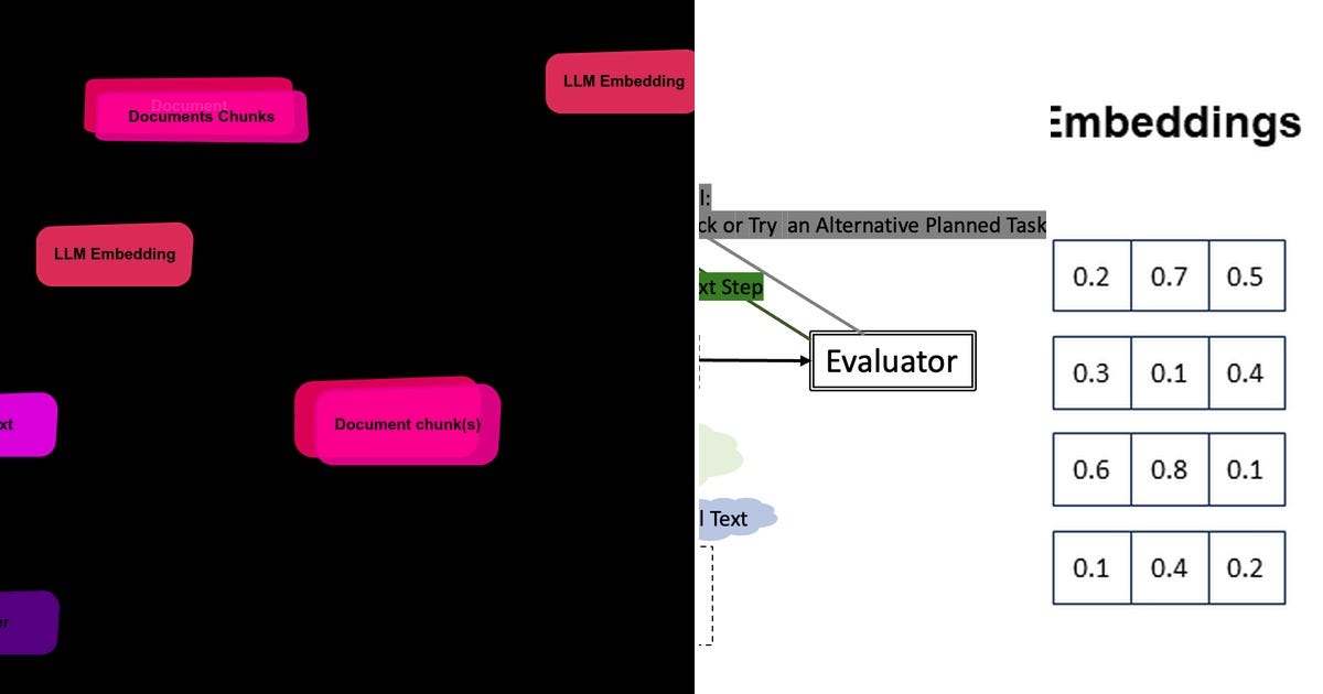 List: langchain | Curated by aditya lal | Medium