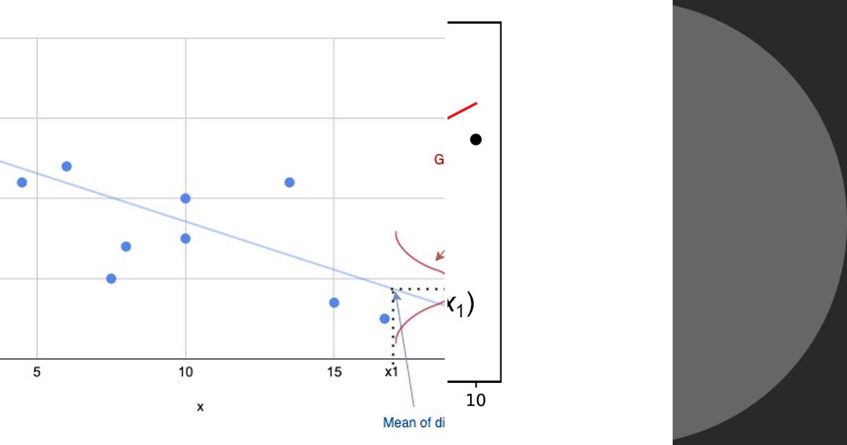 List: Regression and MLE | Curated by Hiroshi Thurber | Medium