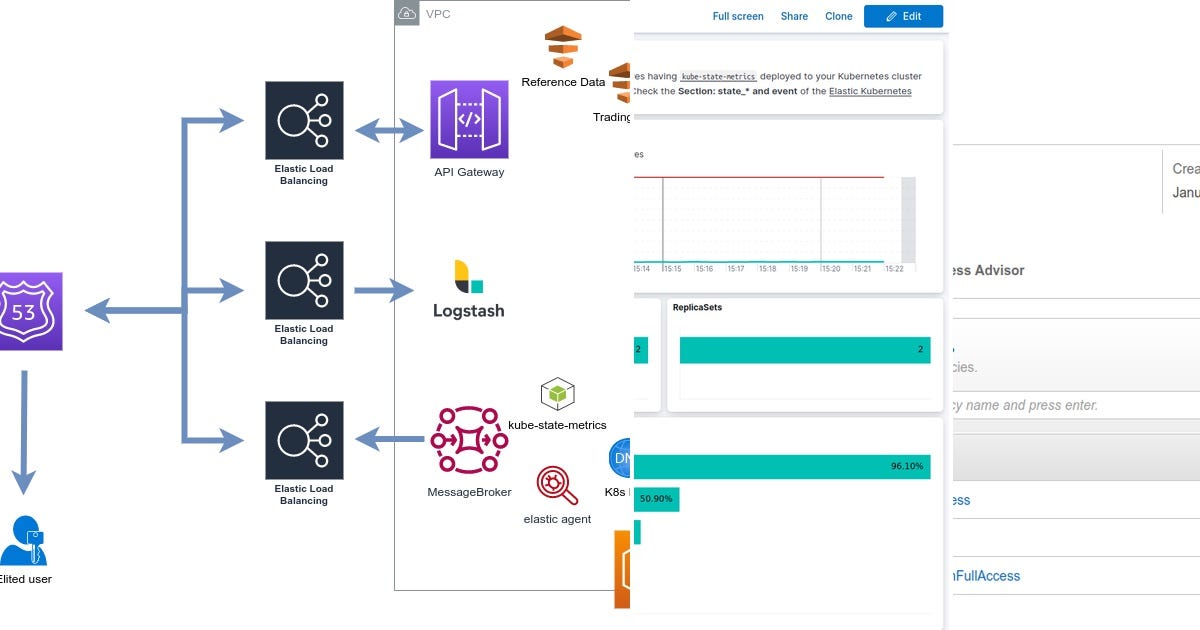 List: Signal Pub/Sub Platform | Curated by sulfred lee | Medium