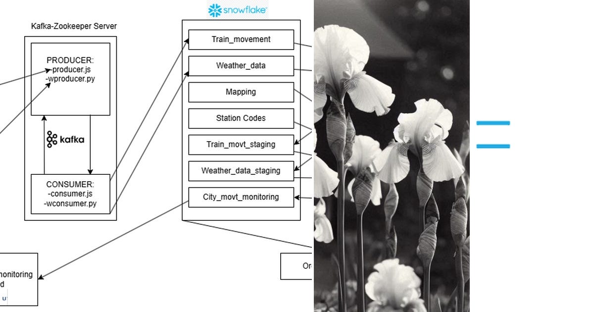 List: Snowflake | Curated by Devendra Pandit | Medium