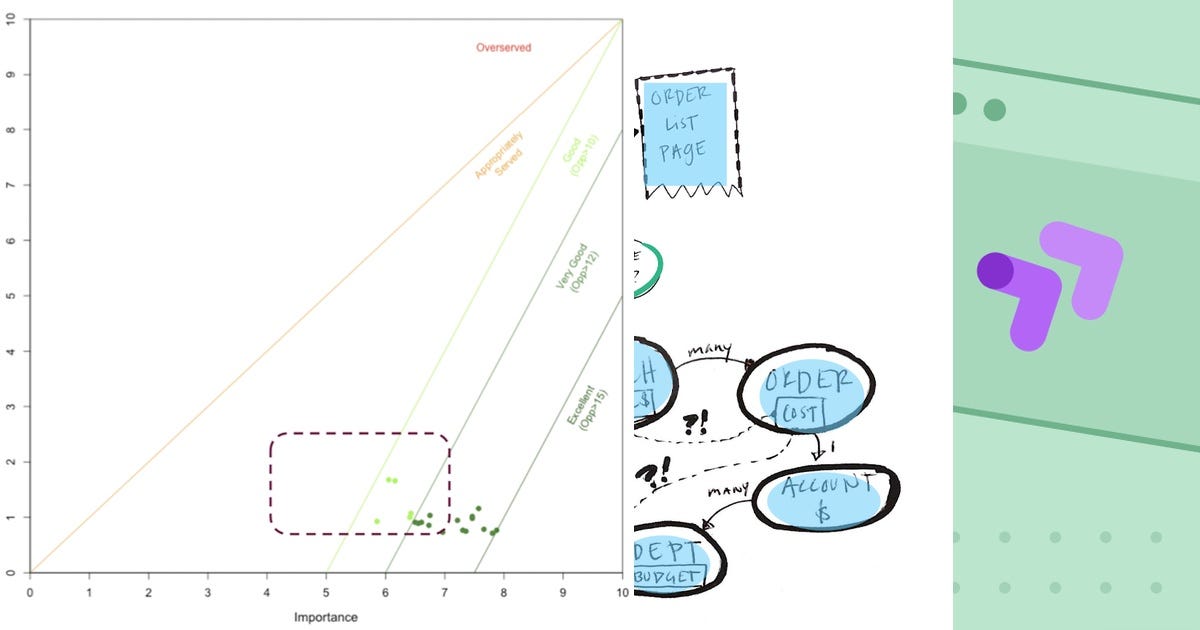 List: uxr methods | Curated by Chenyu Si | Medium