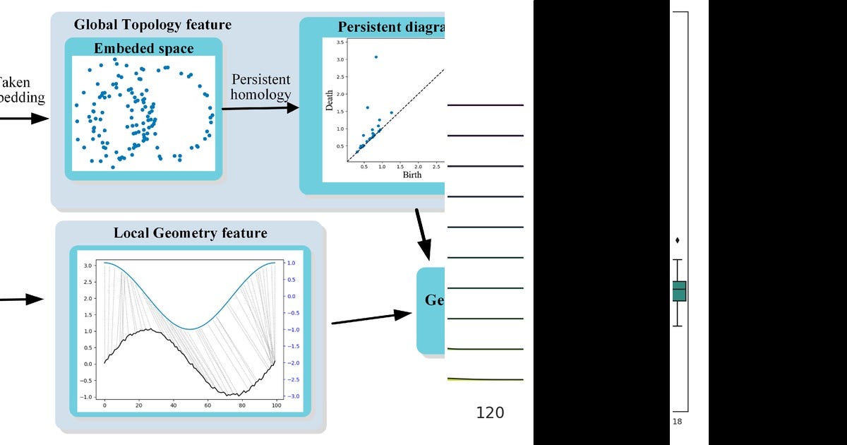 List: Data Preprocessing | Curated by Ali Ugur Kaymaz | Medium