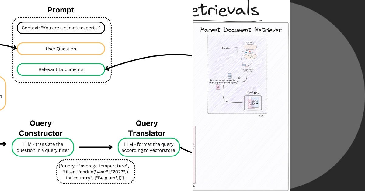 List: Generative AI | Curated by Kunal Gupta | Medium
