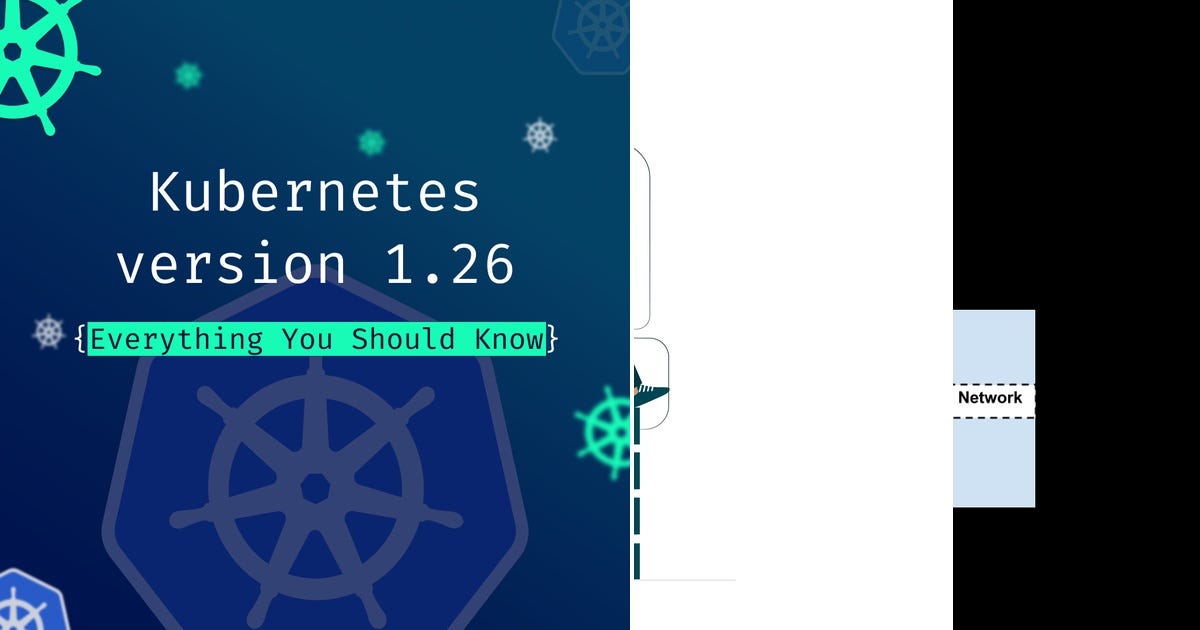 List: K8s | Curated by Christian BELLET | Medium