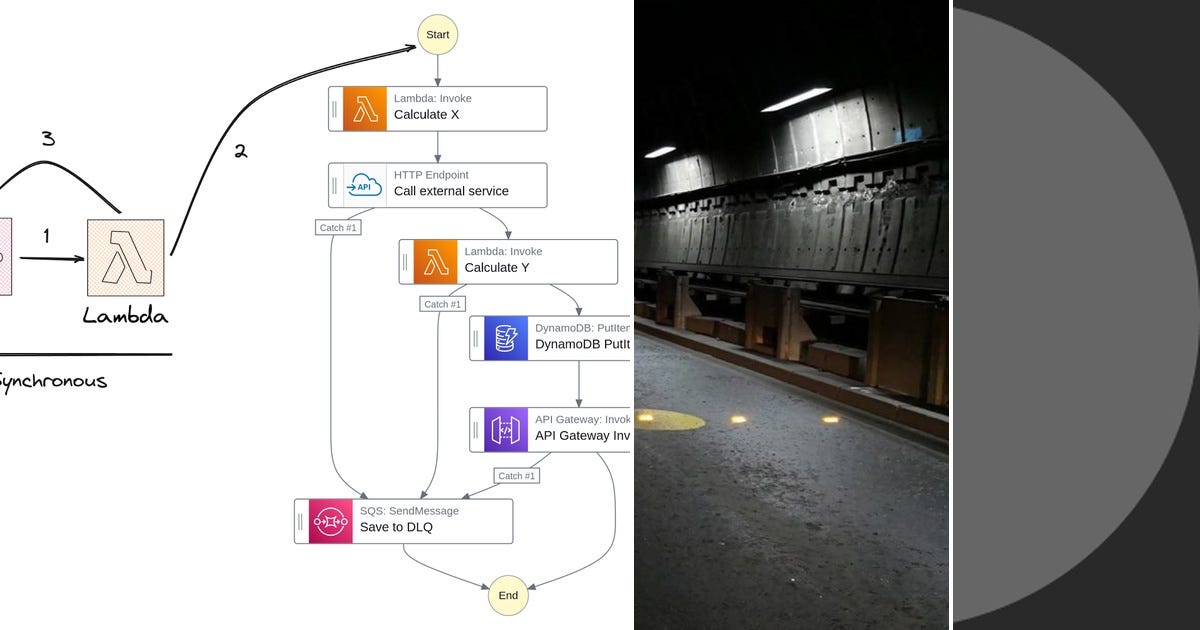 List: Functional programming | Curated by Brian Brodhagen | Medium
