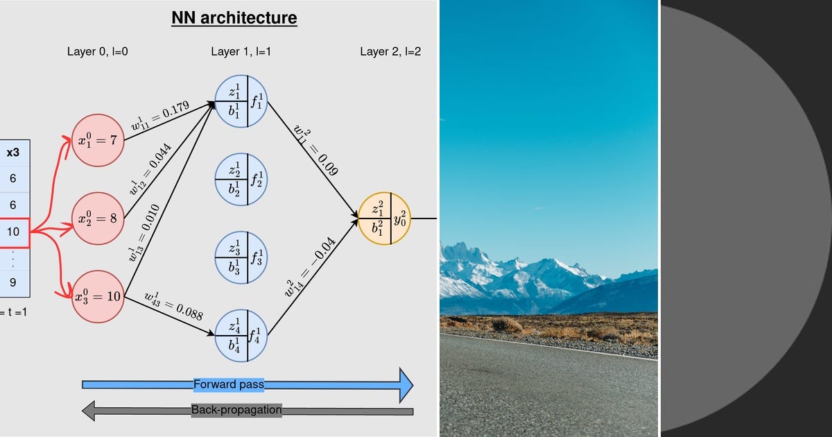 List: Deep Learning | Curated by Pietroperrone | Medium