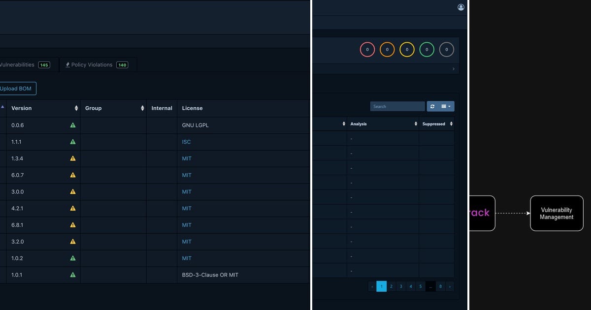 List: A Practical Approach to SBOM in CI/CD | Curated by Krzysztof ...