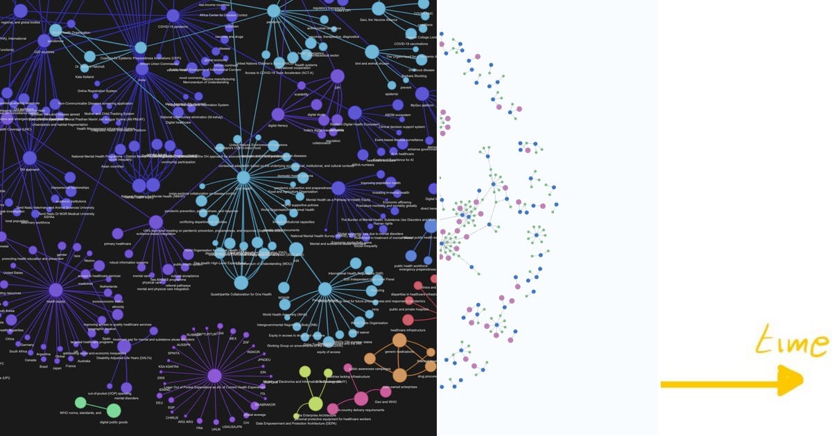 List: temporal graphs | Curated by Oklearninglow | Medium