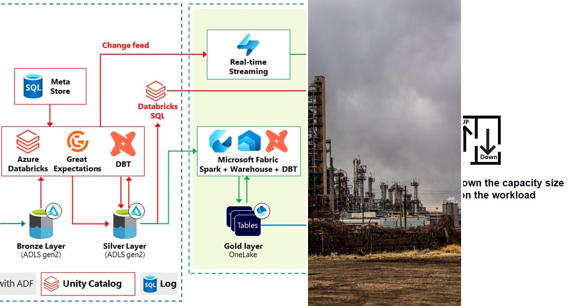 List: Fabric | Curated by Frédéric Hébert | Medium