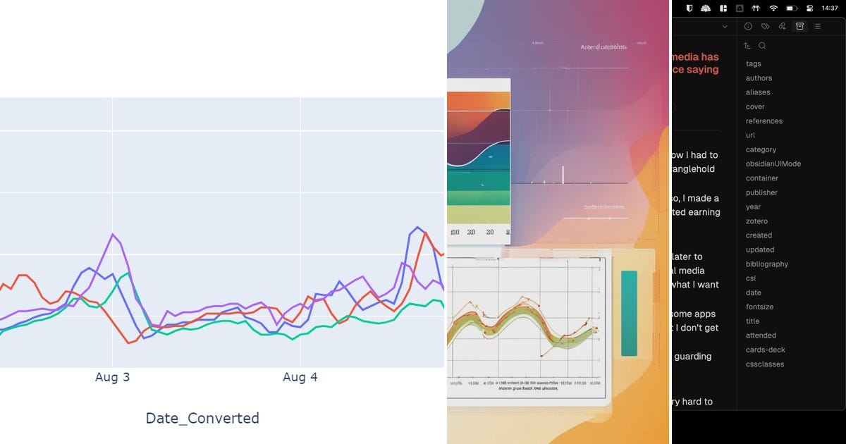 List: Forecasting | Curated by Konstantinos Kakosimos | Medium