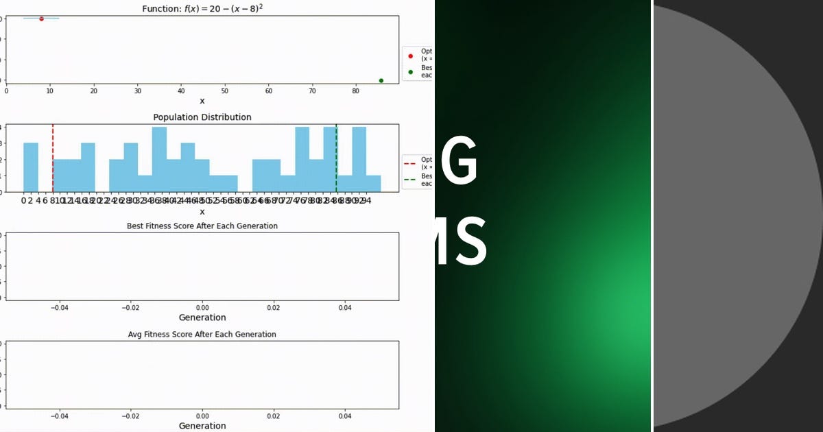 List: Algorithms | Curated by Nicholas Armendarez | Medium