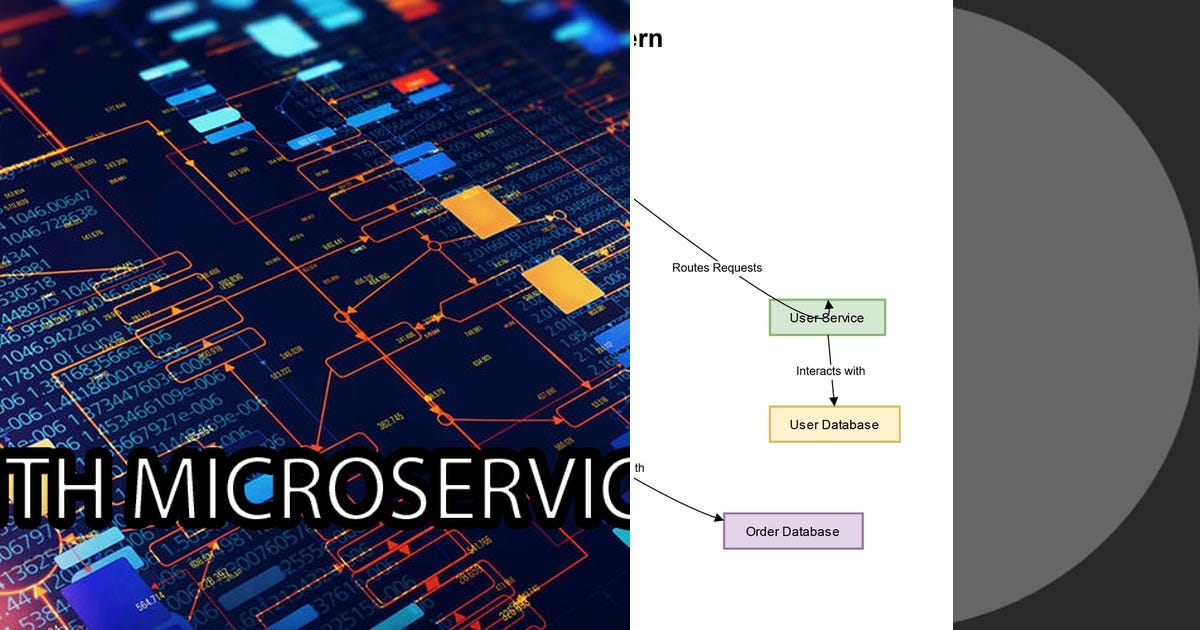 List: Microservices | Curated by Roman Andriyanov | Medium