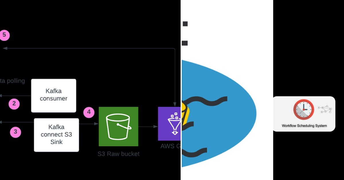 List: Data Platform | Curated by Shen Zhu | Medium