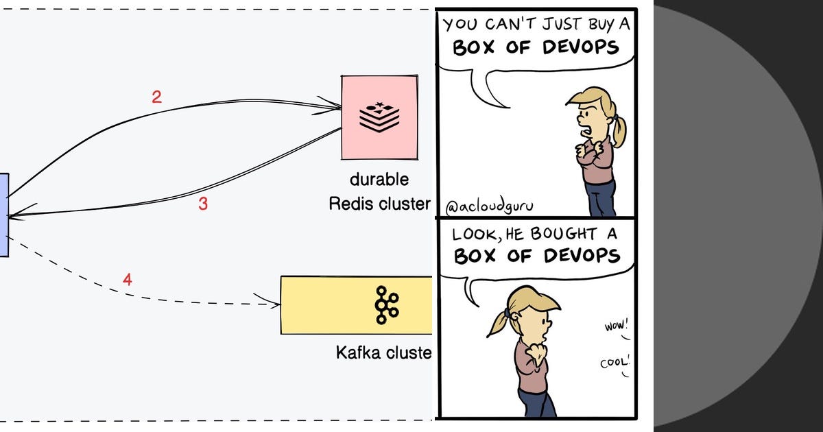 List: Ops | Curated by Alon Caspi | Medium