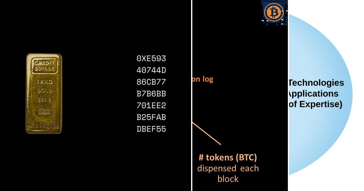 List: Token engineering | Curated by Rampiro | Medium