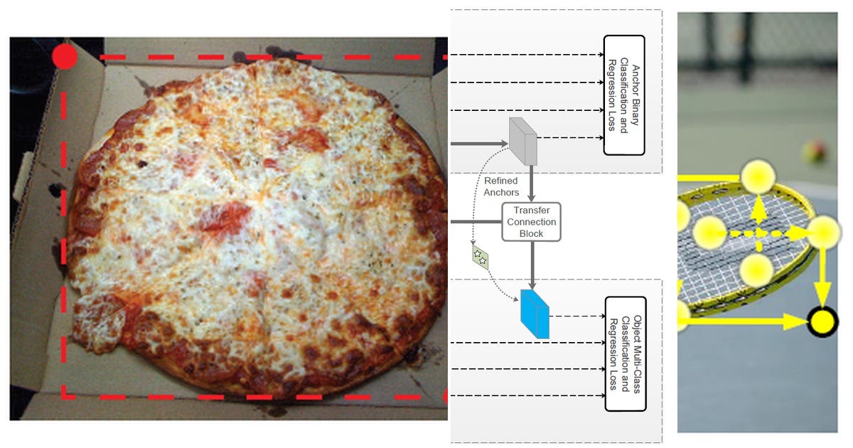 List: Object Detection | Curated by Leyan | Medium