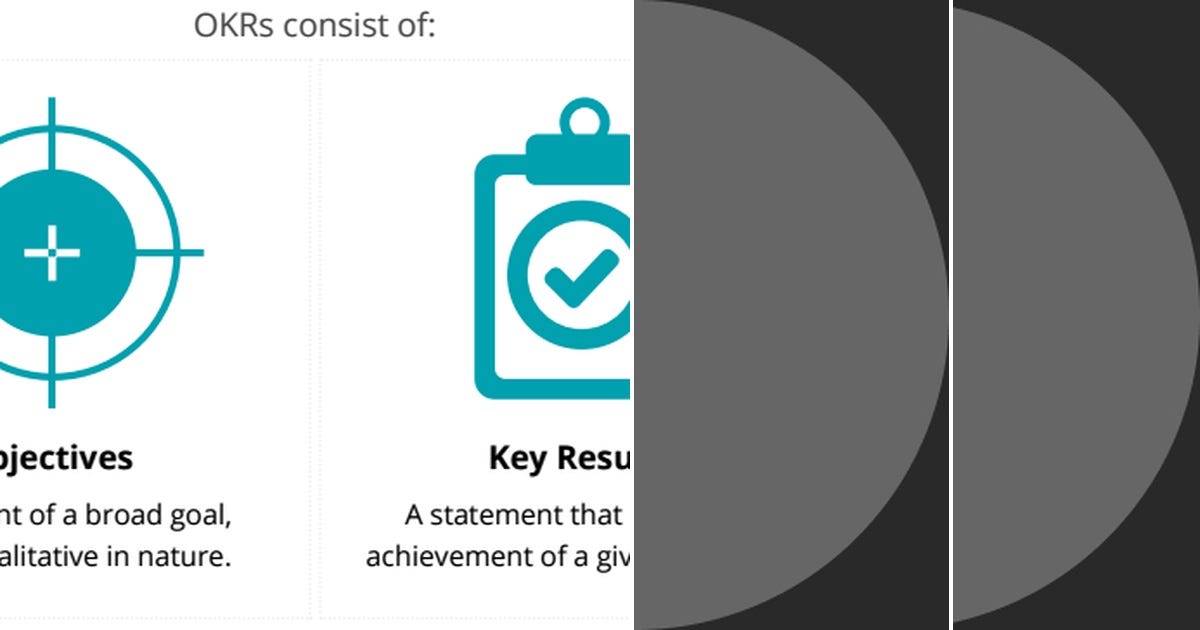 List Framework Measure Success Product Curated By