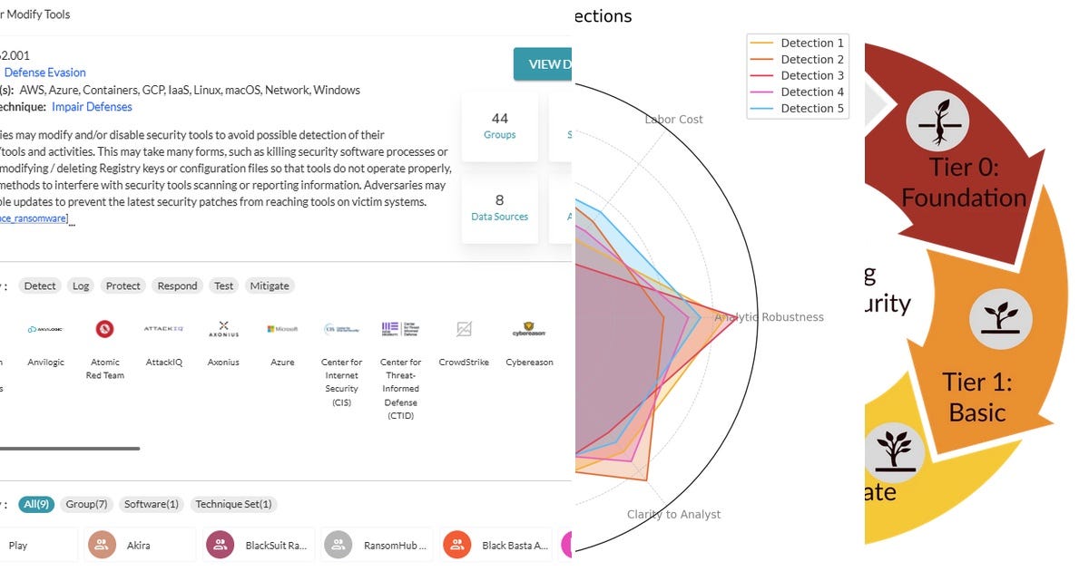 List: SIEM_Detection_Engineering | Curated by Shawn Edward | Medium