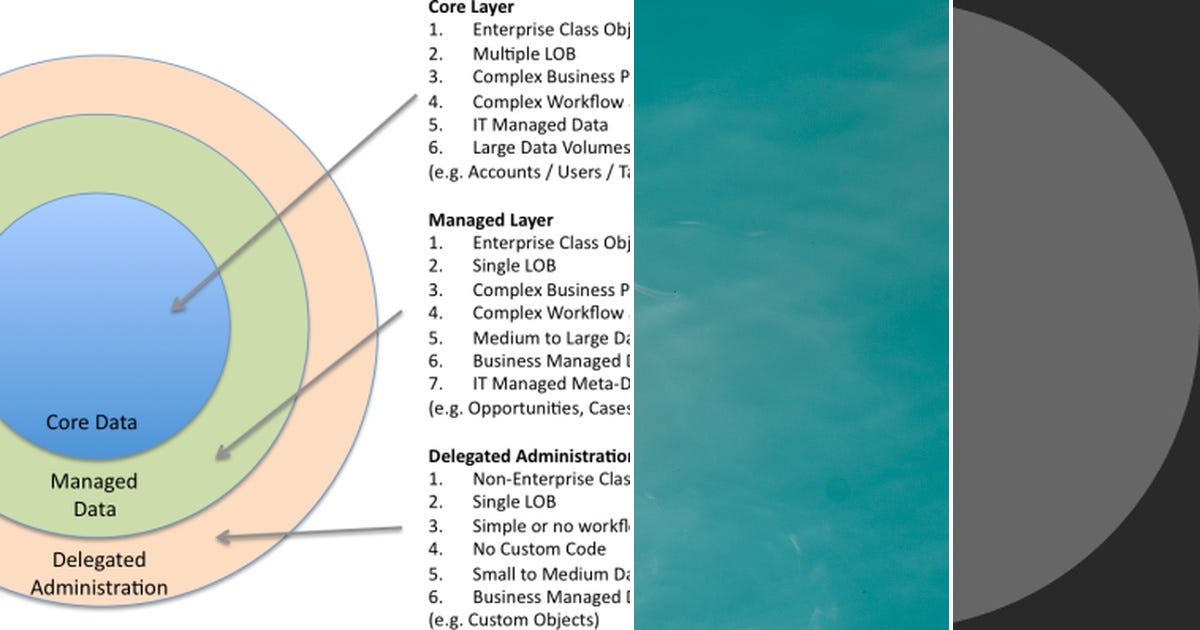 List: Data architecture | Curated by Karnadesai | Medium