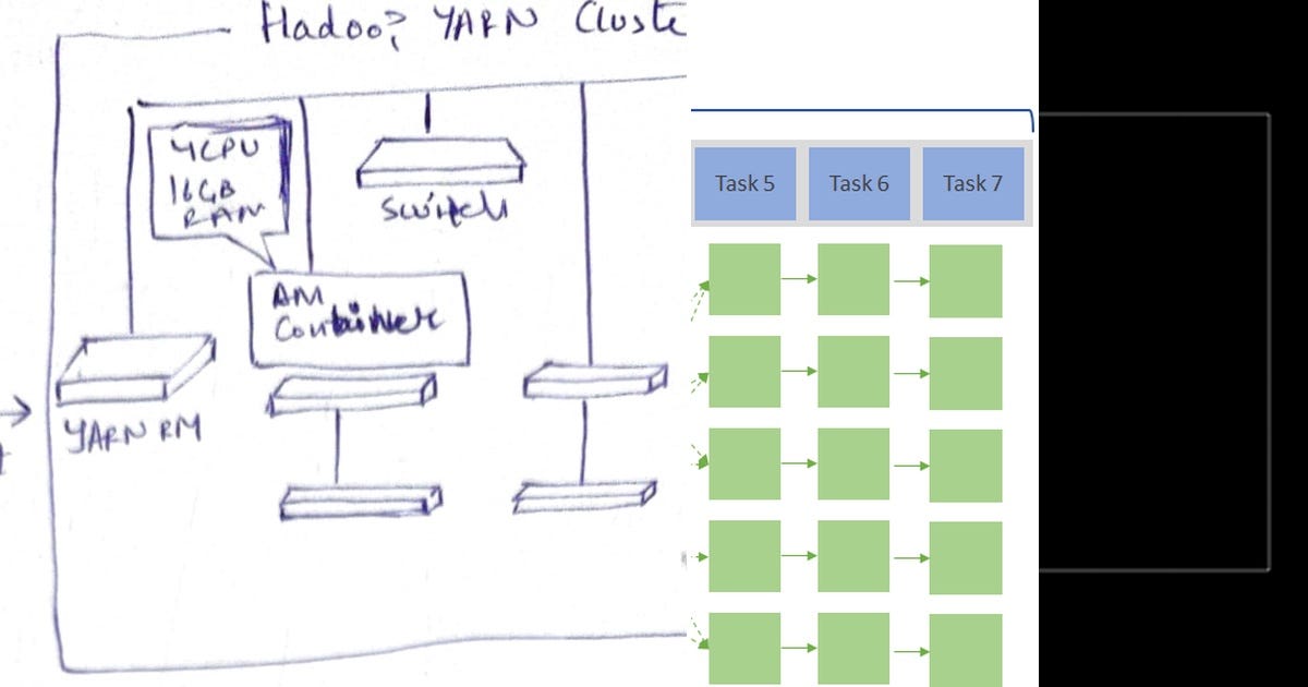 List: Apache Spark | Curated by Guy Rinat | Medium
