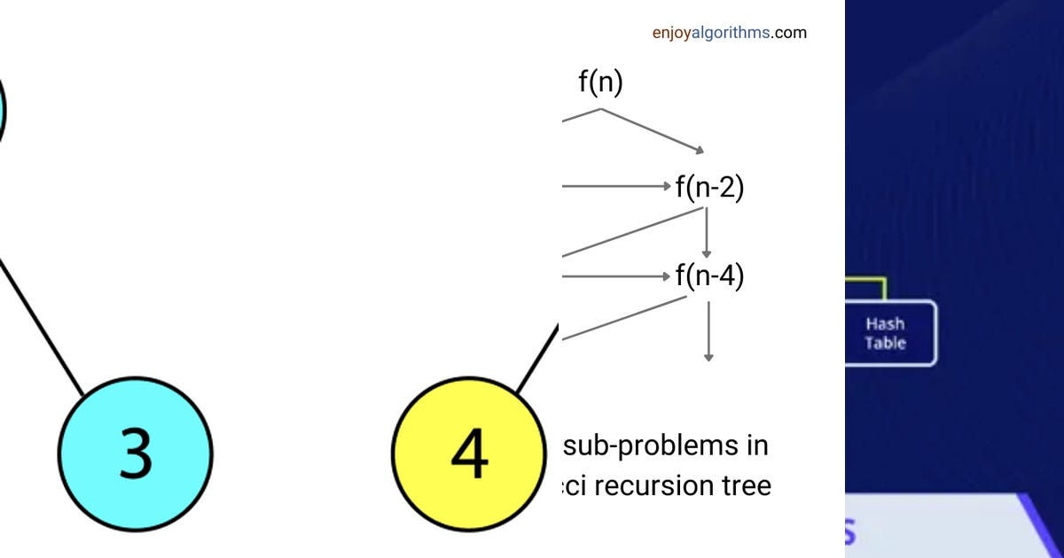 List: Algos | Curated by SALMAN AHMED BASHEER | Medium