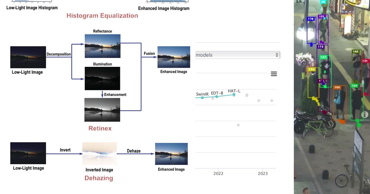 List: Computer Vision and Image Processing Tasks | Curated by Shyandram ...