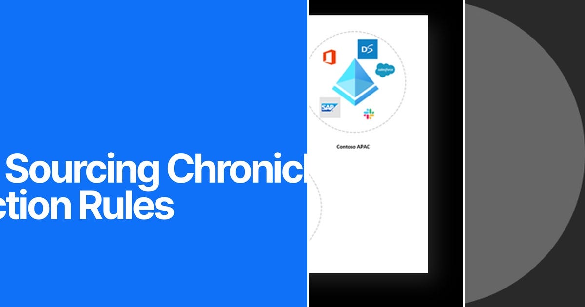 List: Rule Creation | Curated by pinku rajbongshi | Medium