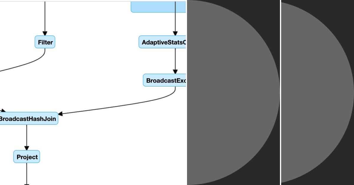 List: spark | Curated by Samarth Malige | Medium