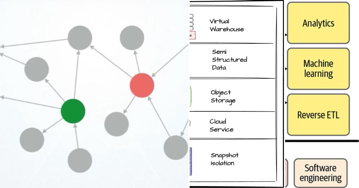 List: DWH | Curated by Siddhartha Kanaka | Medium