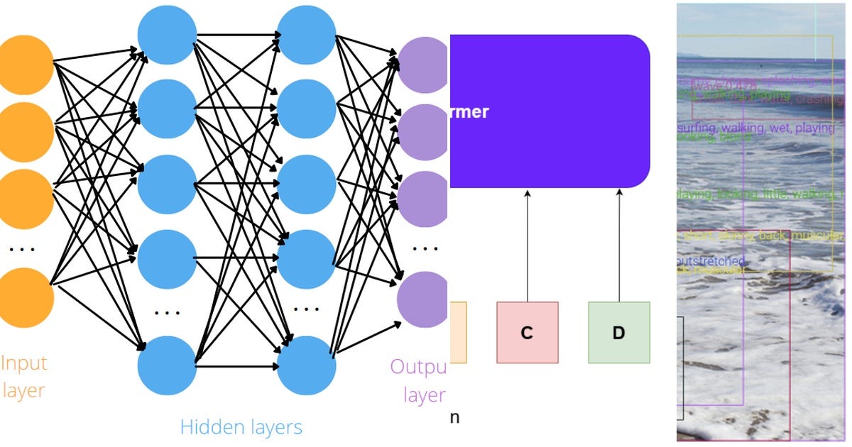 List: DeepLearning | Curated by Mapilio | Medium