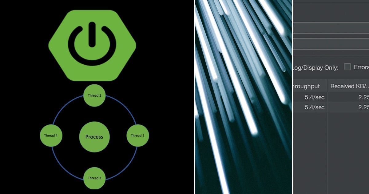 List Async Operation Springboot Curated By Vamsi Krishna Medium