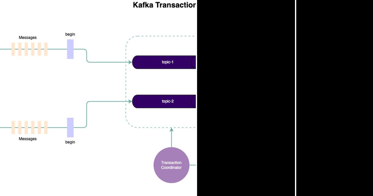 List: Kafka | Curated by Snehal | Medium