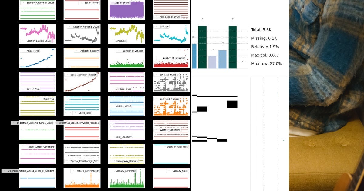 List: EDA | Curated by Data Creator - Choon | Medium