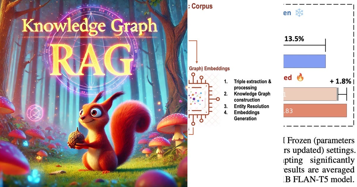 List: Graph_rag | Curated by harsh | Medium