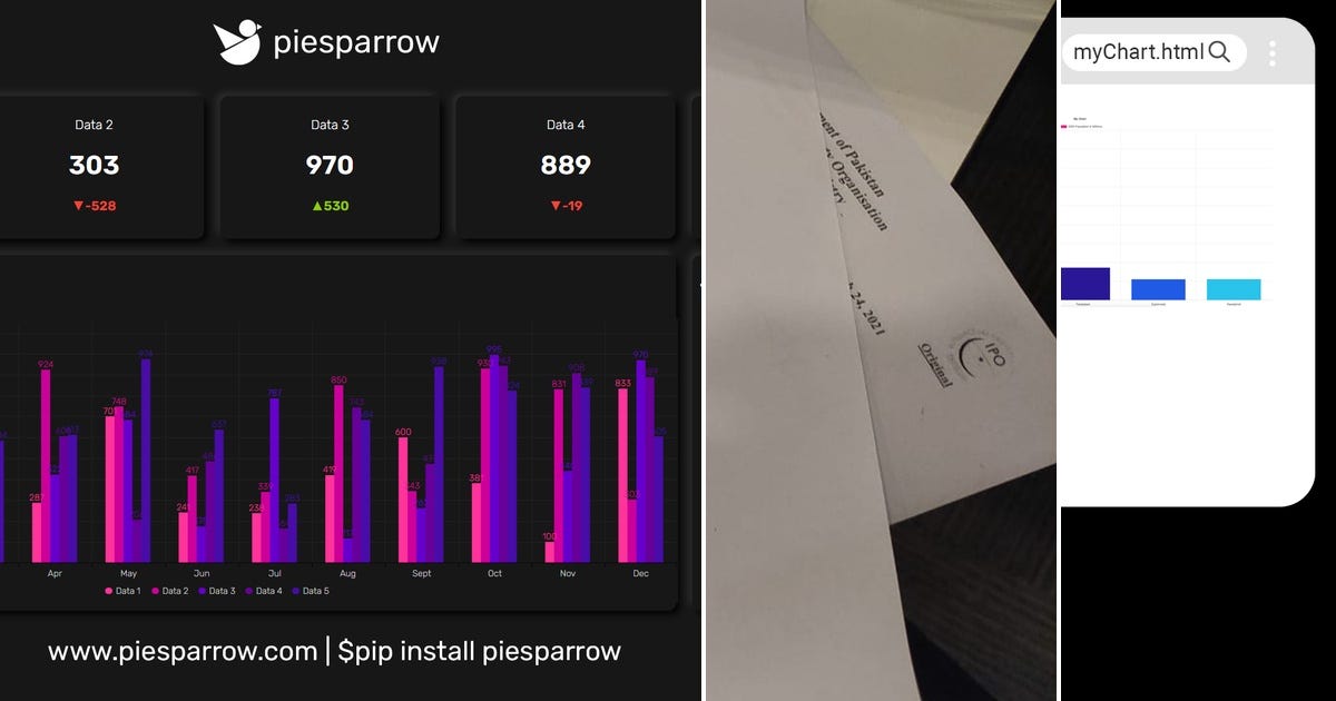 List: Dashboard | Curated by Ivan Capobianco | Medium